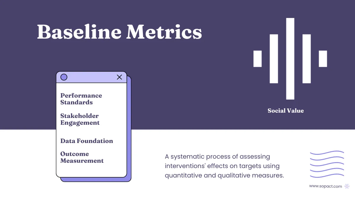 Baseline Metrics Guide | sopact
